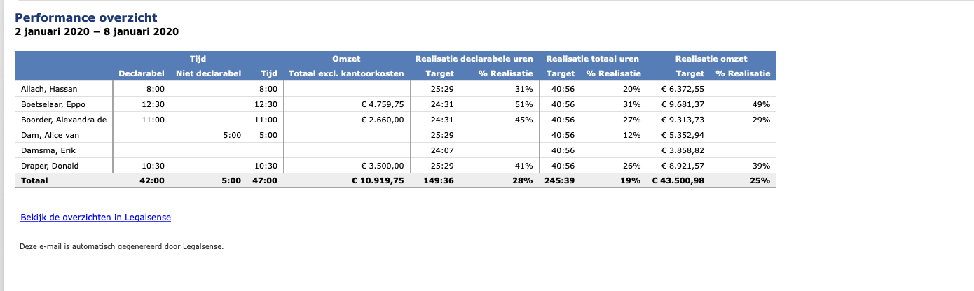 Notifications – Legalsense